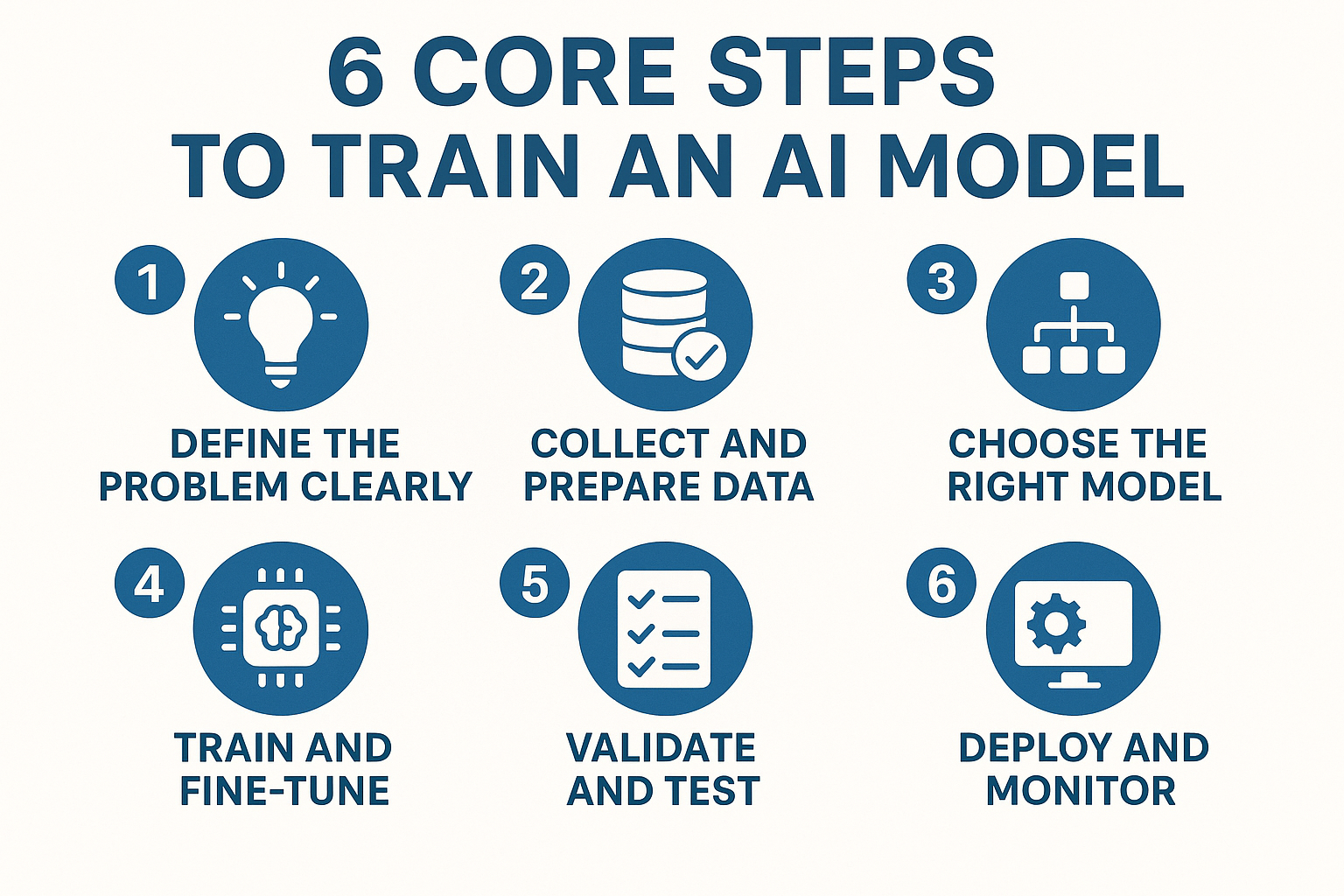 How To Train An Ai Model For Business Success In 2025